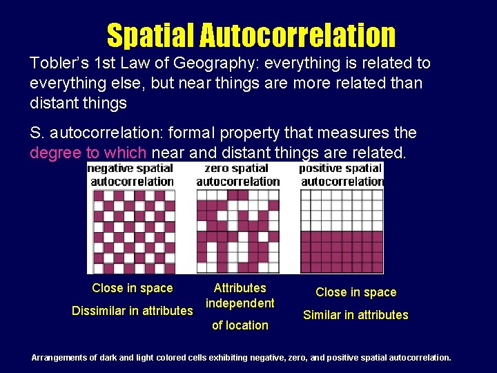 Spatial Analysis cont Density Estimation Summary Spatial Statistics