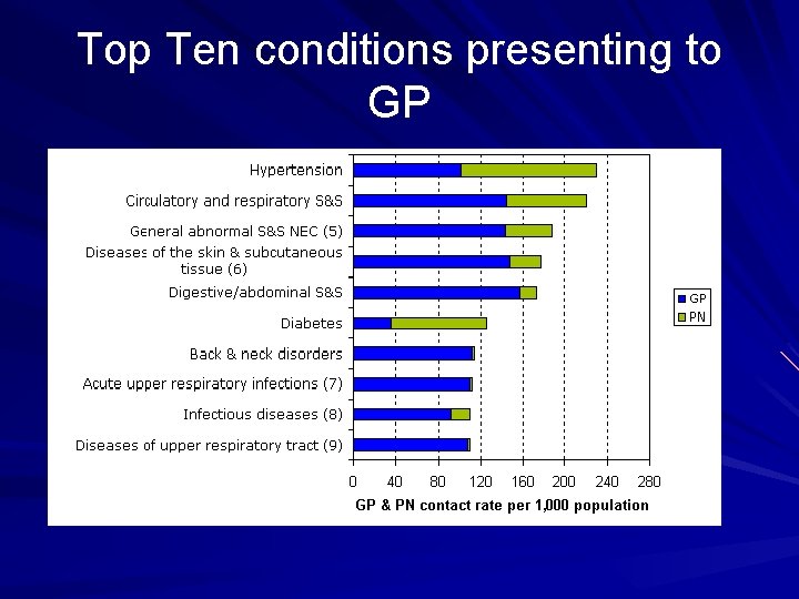 A Musculoskeletal Pathway Sarah L Mitchell Rehabilitation Programme