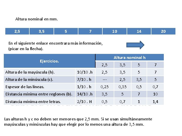 Letras y nmeros ISO 3996 Objetivos del tema