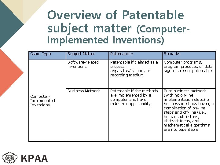 Patentable Subject Matter in Korea Focus on ComputerImplemented