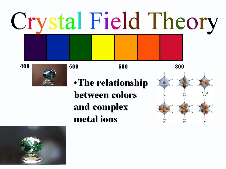 Bonding in coordination compounds Nobel prize 1913 Alfred
