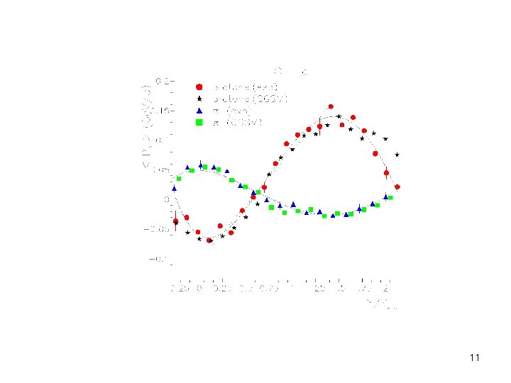 Study Of Collective Flow Phenomena In High Energy