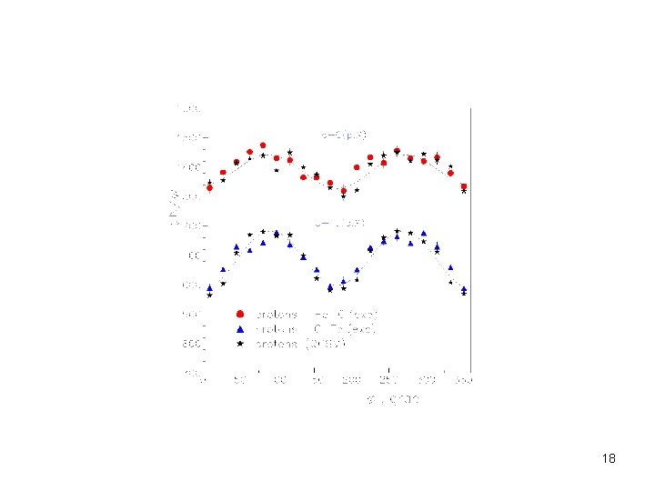Study Of Collective Flow Phenomena In High Energy