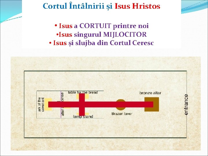 De ce s studiem Cortul ntlnirii Obria Cortului