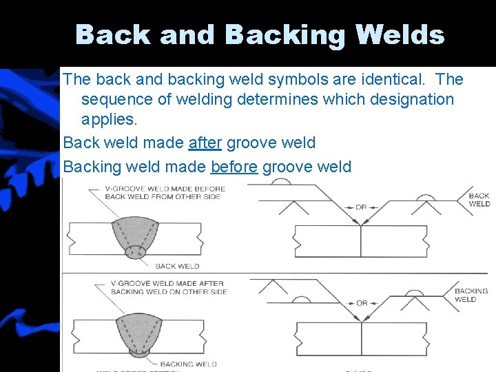 Welding Symbols Objective SWBAT Identify and explain welding