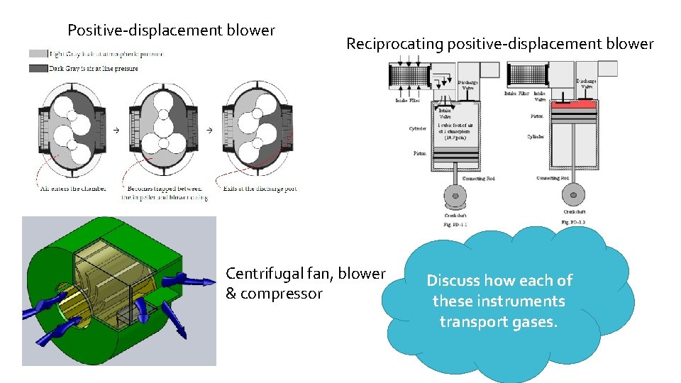 Introduction to Pumps Compressors Fans Blowers Zafifah Zamrud