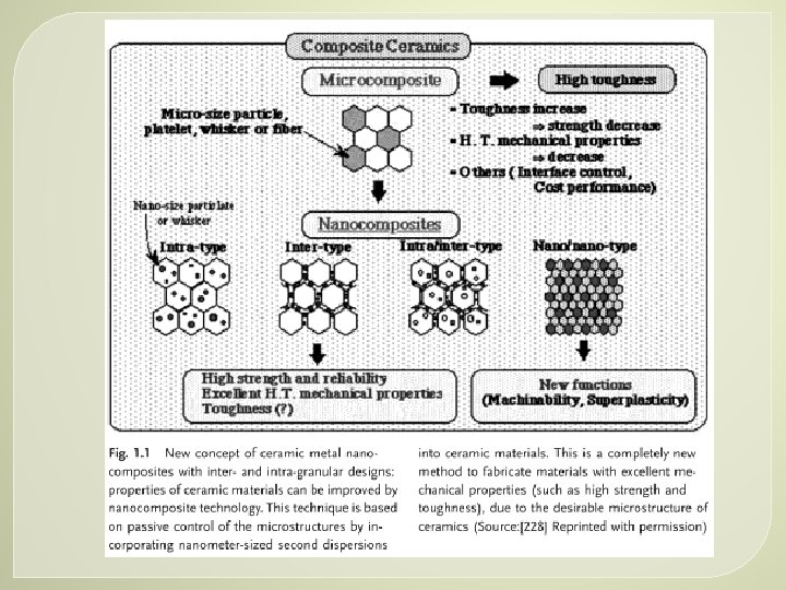 CHAPTER 8 CERAMICMETAL NANOCOMPOSITES Noraiham Mohamad Ph D