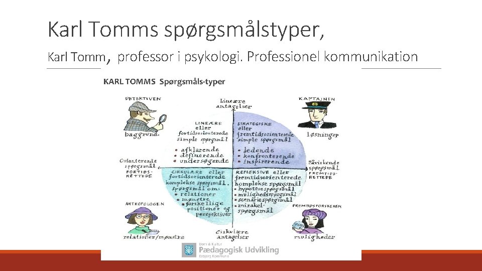 Mlrettet kommunikation AKTIV LYTNING ANDERKENDENDE KOMMUNIKATION IDA MARIE