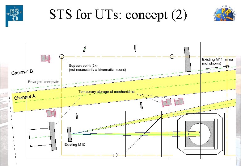 PRIMA Star Separators Franoise Delplancke Frdric Derie TNOTPD