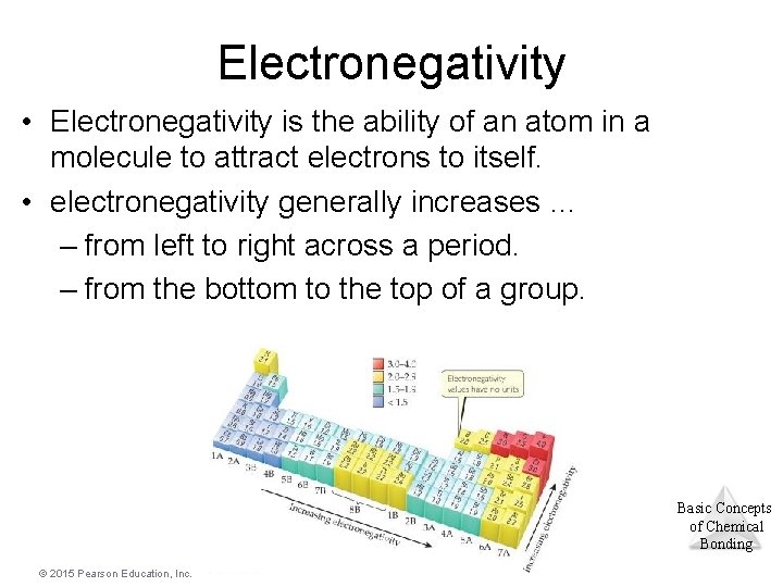 Lecture Presentation Chapter 8 Basic Concepts of Chemical