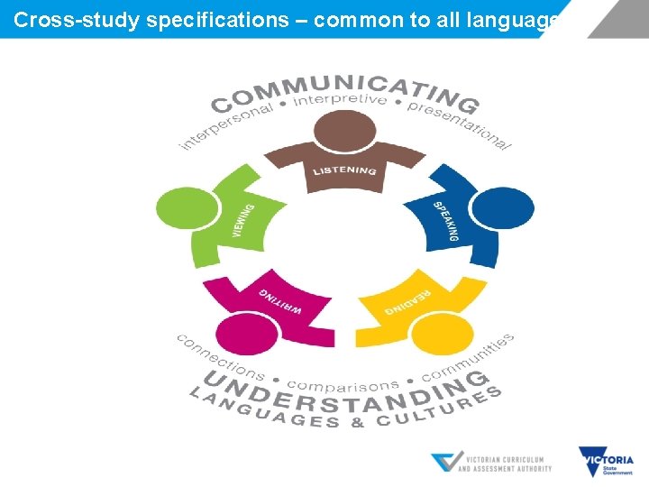 Main features of VCE Second Language study designs