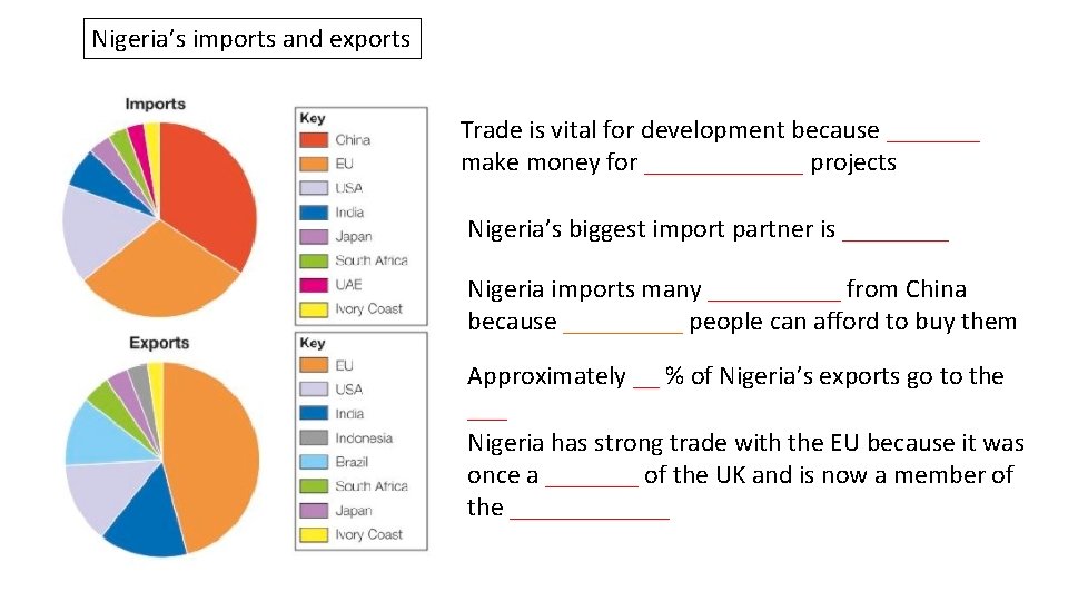 Nigeria spaced learning revision Lesson 1 Nigeria is