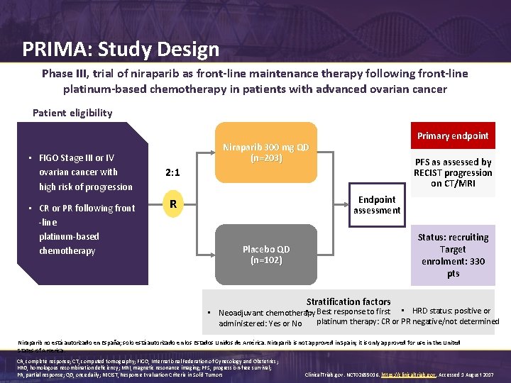 Progress in the Management of Ovarian Cancer Evolution