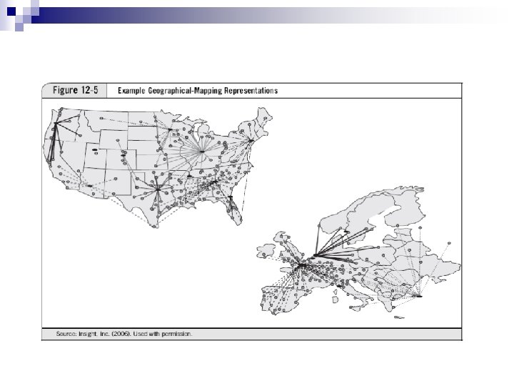 Chapter 12 Supply Chain Network Analysis and Design