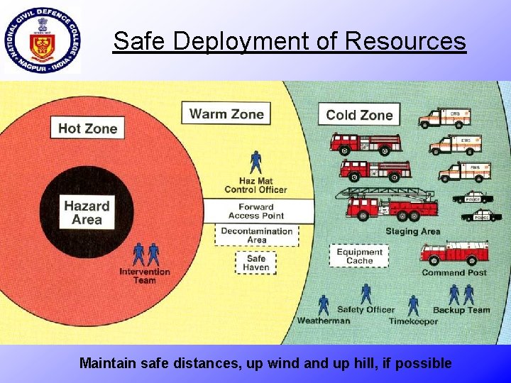 Emergency Response Rescue Planning by Mr G S