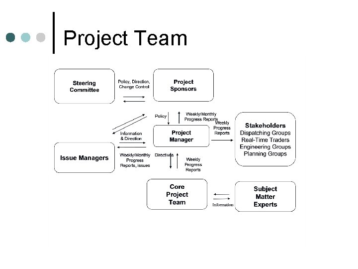 EMS Migration SRP Info Electric customers end FY