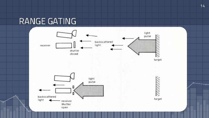 Underwater imaging Associated Problems A Review Junaid Ullah