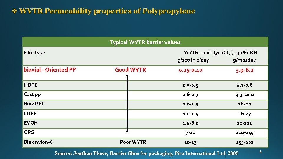 Effect of the printing remedies and lamination techniques