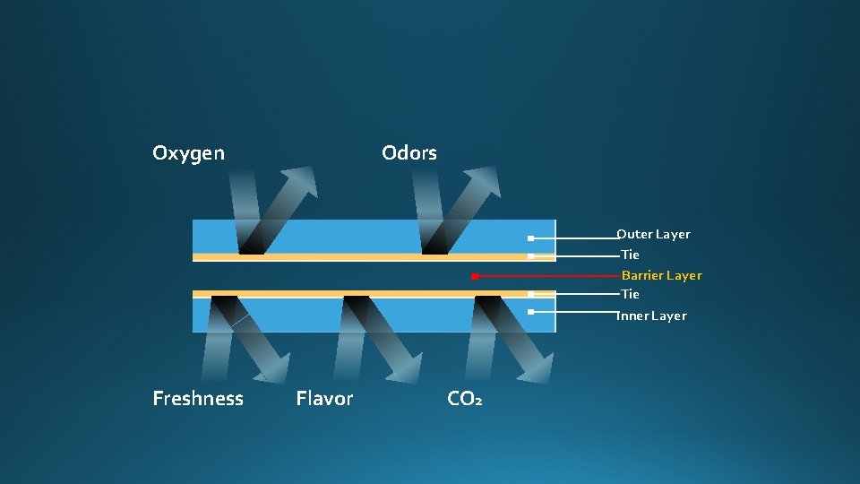 Effect of the printing remedies and lamination techniques