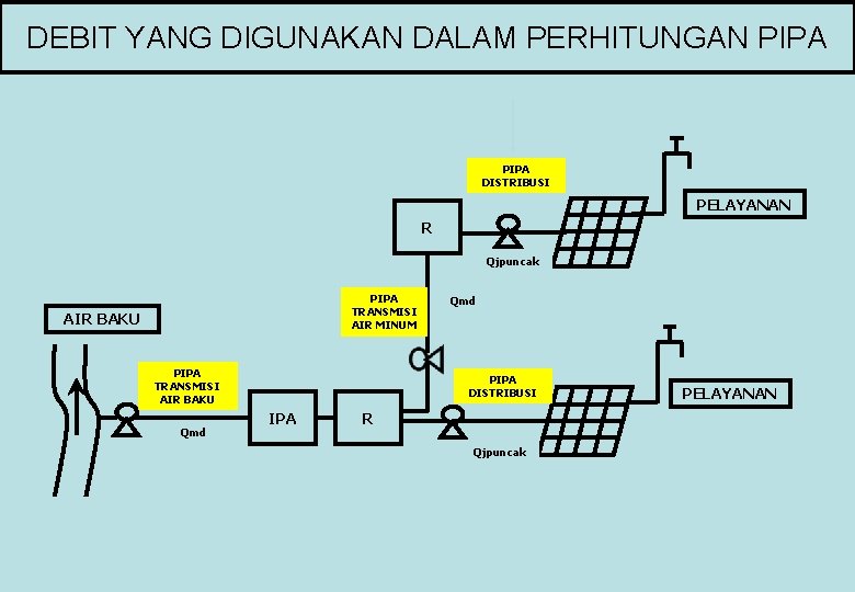 RENCANA TEKNIS TERINCI DED SISTEM PENYEDIAAN AIR MINUM