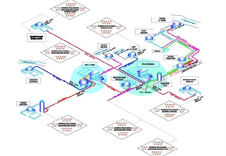 RENCANA TEKNIS TERINCI DED SISTEM PENYEDIAAN AIR MINUM