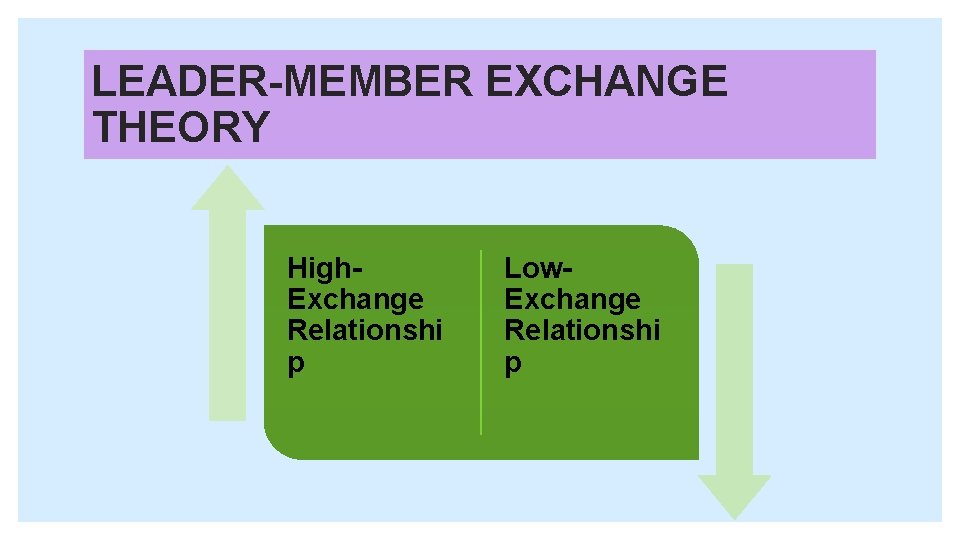 DYADIC RELATIONS ATTRIBUTIONS AND FOLLOWERSHIP HUBUNGAN DIADIK DYADIC