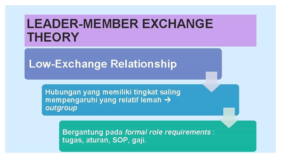 DYADIC RELATIONS ATTRIBUTIONS AND FOLLOWERSHIP HUBUNGAN DIADIK DYADIC