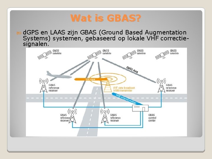 Instrument Approach Procedures IAP Wat is een IAP