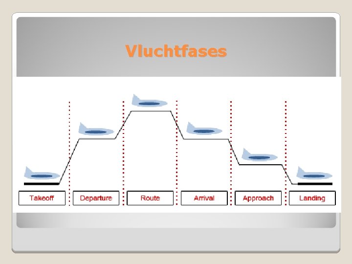 Instrument Approach Procedures IAP Wat is een IAP