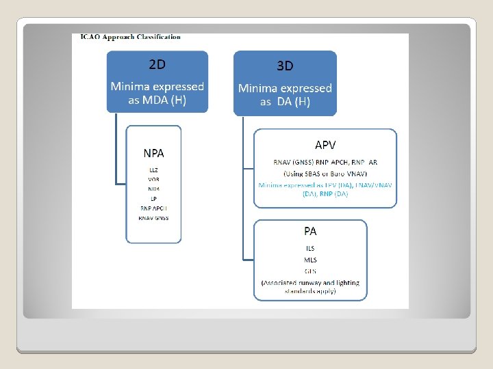 Instrument Approach Procedures IAP Wat is een IAP