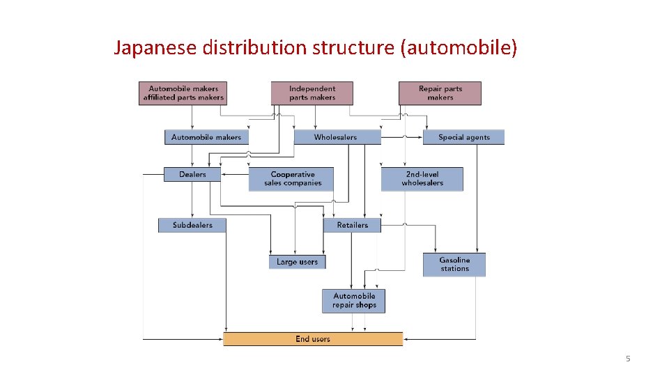 Welcome International Distribution Dr Satyendra Singh Professor Marketing