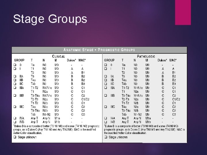 TNM Staging Colon and Rectum TONYA BRANDENBURG MHA