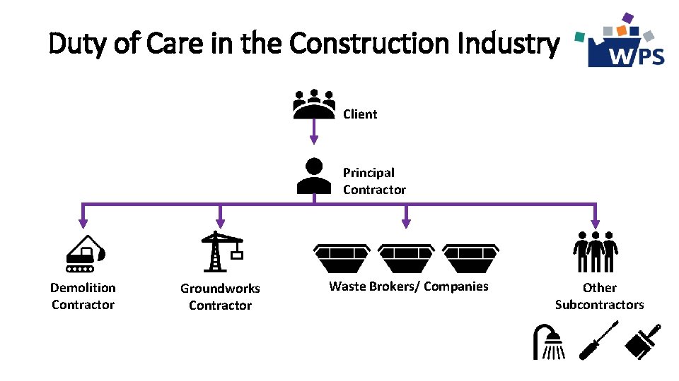 Practical Compliance in the Construction Industry Lara Ayris