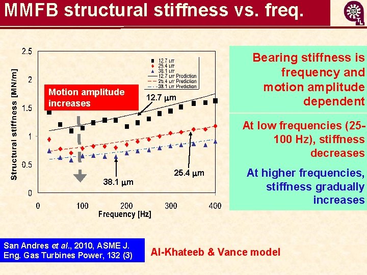 ASME TURBO EXPO 2011 Vancouver Canada June 2011