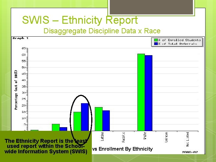 Schoolwide PBIS Moreland SD Chris Borgmeier Ph D