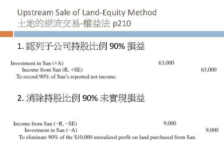 Intercompany profit transactionsplant assets CHAPTER 6 Intercompany profit