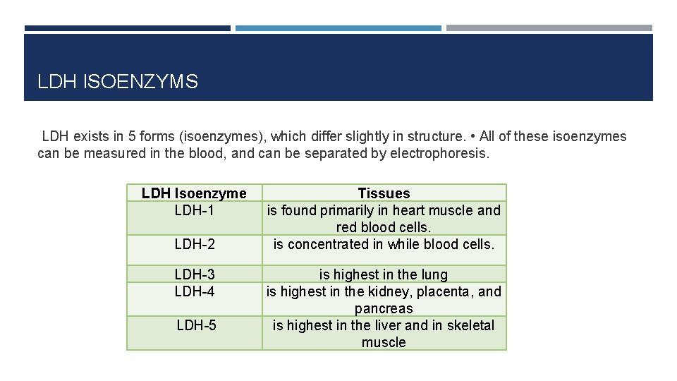 DETERMINATION OF PLASMA ENZYMES DETERMINATION OF LACTATE DEHYDROGENASE
