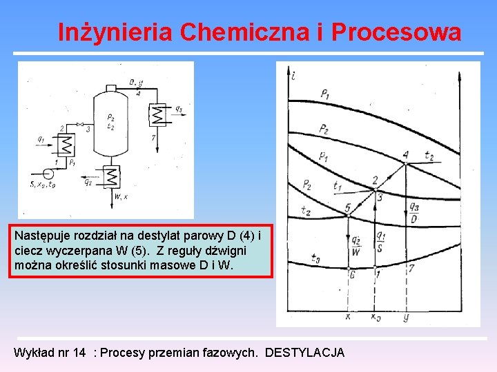Inynieria Chemiczna i Procesowa Procesy przemian fazowych DESTYLACJA