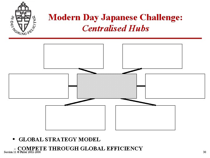 Corporate Strategy Fall 2008 Session 11 Corporate Strategy