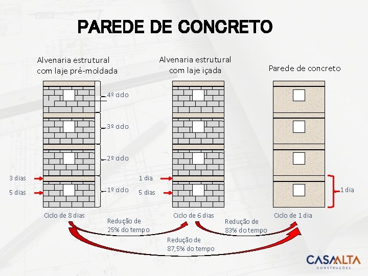 SISTEMA CONSTRUTIVO PAREDE DE CONCRETO PROGRAMA MINHA CASA