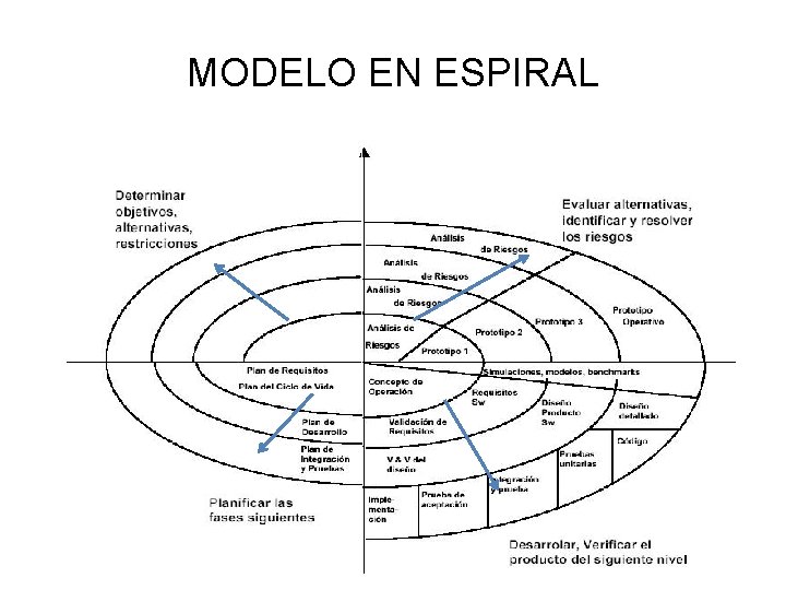 Modelo de procesos de software Para resolver los