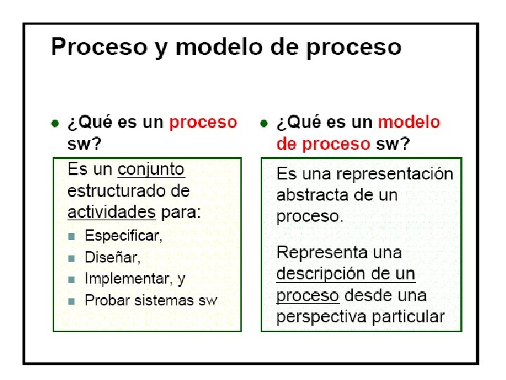 Modelo de procesos de software Para resolver los