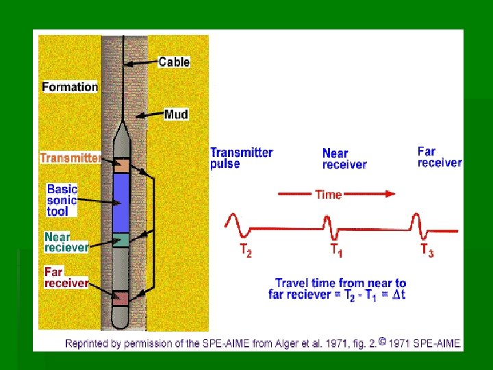 Lecture items Sonic log Definition Types Units Presentation