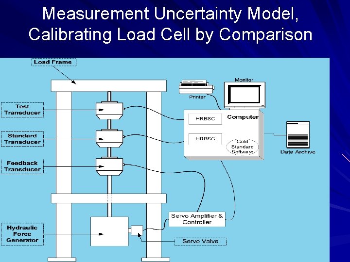 Interface Gold Standard Calibration System INTERFACE Developed in