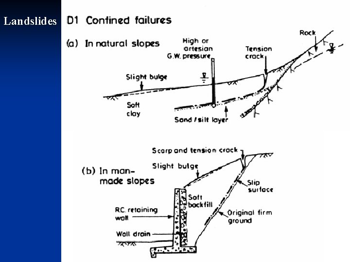 Trainingworkshop on Earthquake Vulnerability and MultiHazard Risk ...