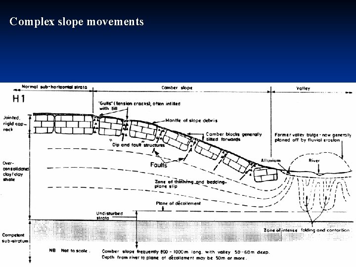 Trainingworkshop on Earthquake Vulnerability and MultiHazard Risk ...
