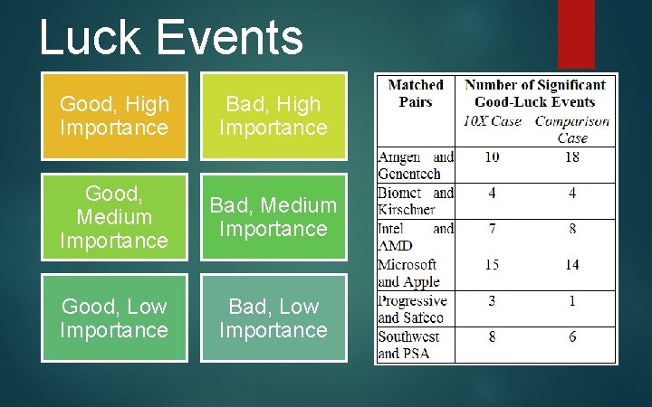 Return on Luck Great by Choice Ch 7