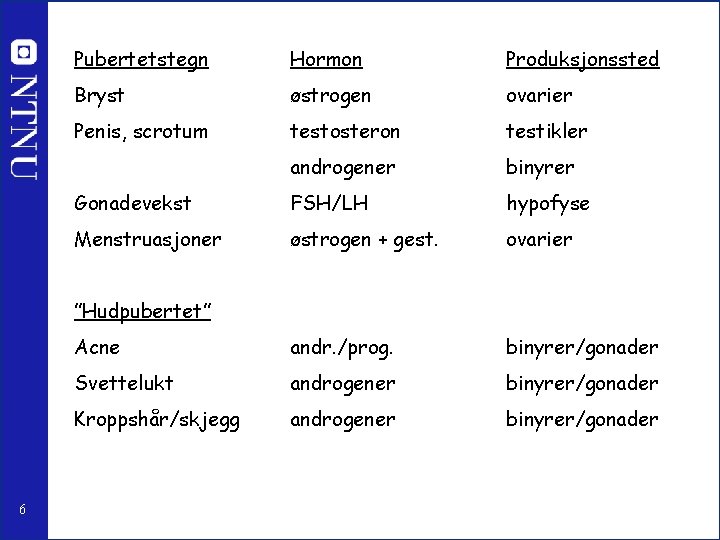 Vekst og pubertet Rnnaug A degrd Overlege dr
