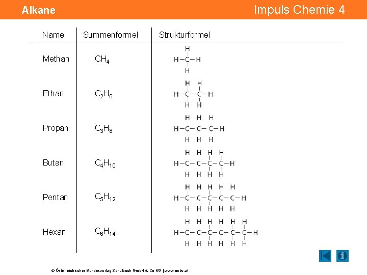 Impuls Chemie 4 Alkane schrittweiser Aufbau des Tafelbildes