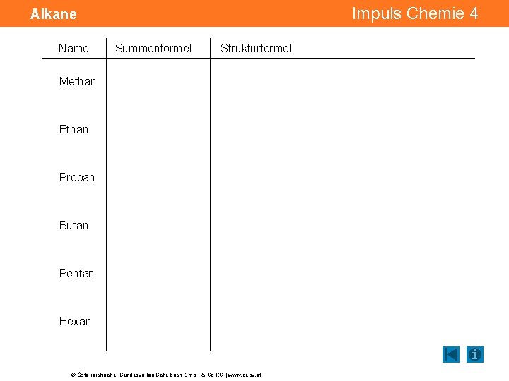 Impuls Chemie 4 Alkane schrittweiser Aufbau des Tafelbildes